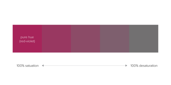 How to Choose Brand Colors Based on Psychology & Color Theory - K ...