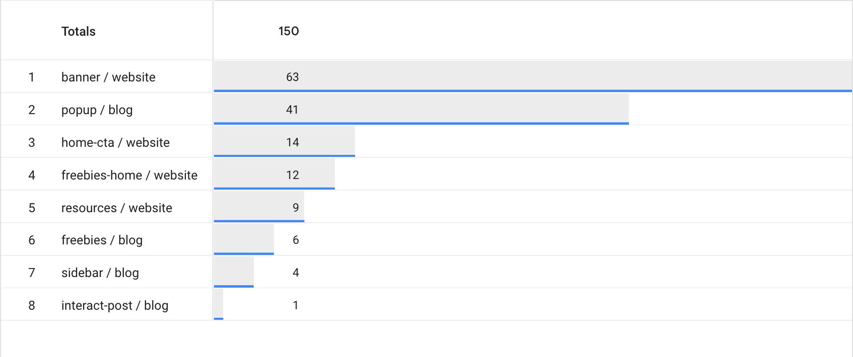 Where Should You Put Your Quiz CTA? I Tested 8 Spots to Find Out